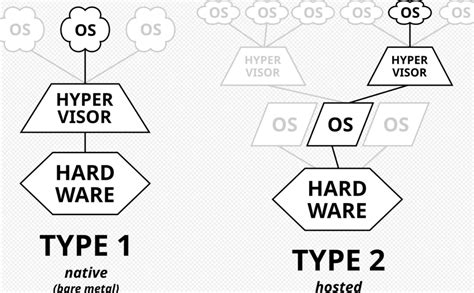 Setting Up A Testing Environment Using Virtual Machines