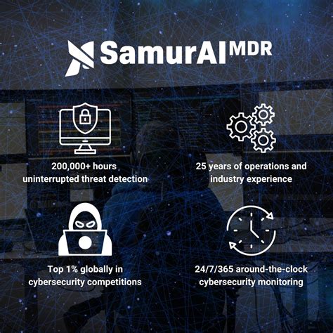 Cybersecurity Mdr Soc Ntt Security