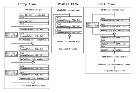 Imagenet Vggnet Resnet Inception And Xception With Keras Pyimagesearch