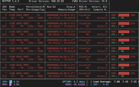 【ai 智算】k8s Sglang实战：deepseek R1 671b满血版多机多卡私有化部署全攻略 人工智能 小马不会过河 Deepseek技术社区