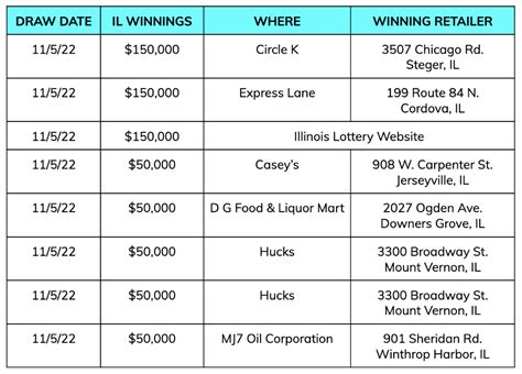 Powerball Jackpot Rockets To Record 19 Billion Illinois Lottery
