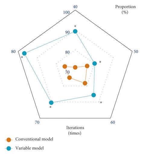 Comparison Of Mri Image Sensitivity Of The Two Algorithms Download