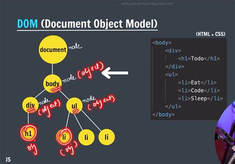 Aditya Singh On Linkedin 100daysofcode Webdevelopment Frontenddevelopment Backenddevelopment