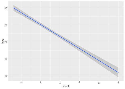 R Ggplot2 Introductory Data Visualisation Uq Library Technology Training