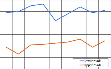Speed Estimation Result Download Scientific Diagram