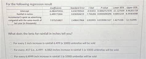 solved for the following regression