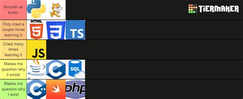 Coding Languages Tier List Community Rankings Tiermaker