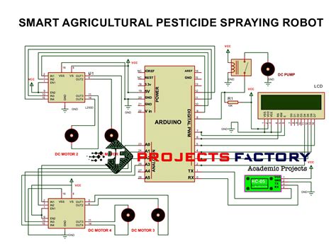 Smart Agricultural Pesticide Spraying Robot