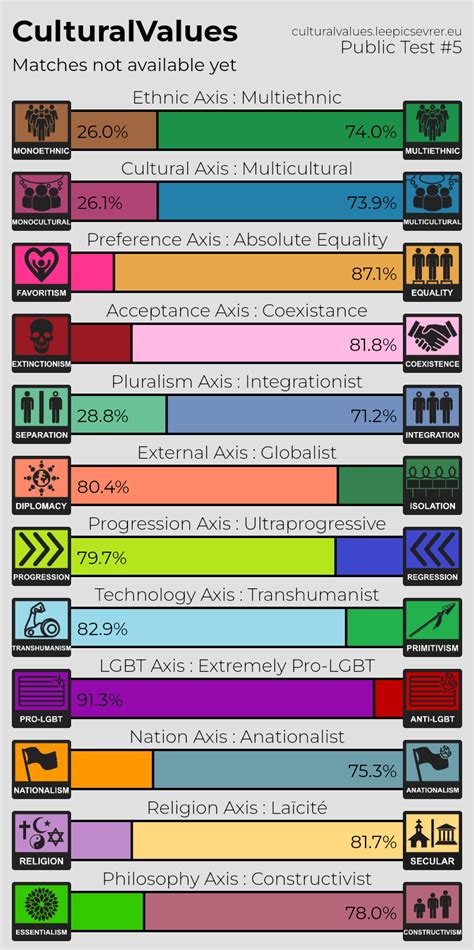 17m American High School Student Make Assumptions Rpoliticalcompass