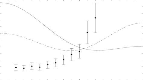 12 Angular Differential Cross Sections For Impact Dissociation Of H