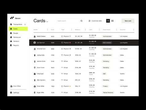 Analytical Dashboard Artofit