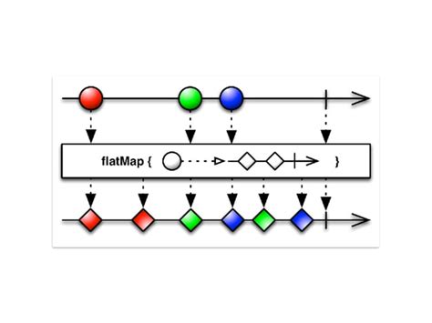 Intro To Retrofit And RxJava PPT