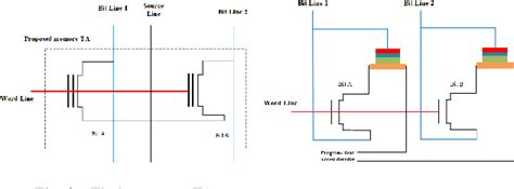 figure 3 from an asynchronous tsetlin automaton architecture with
