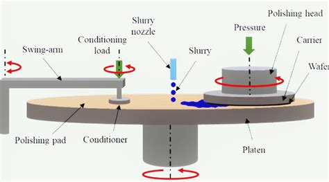 Electroplated CMP Pad Conditioner