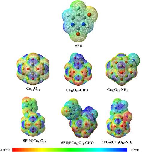 Molecular Electrostatic Potential Maps Showing Electron Density Download Scientific Diagram