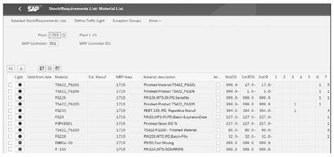 How To Evaluate Mrp Results With Sap S 4hana