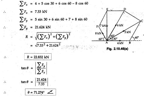 Solved Example And Practice Problems Magnitude Of Resultant