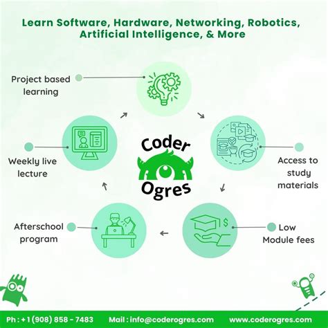 Coderogres Us 🌐💡 Dive Into The Coderogres Learning