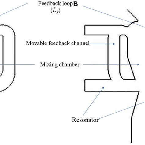 Main Parameters Of The Fluidic Oscillator Download Scientific Diagram