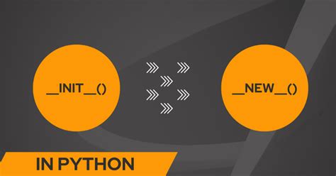 Python Init Vs New Method With Examples Rmadeinpython