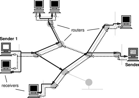 1 Shortest Path Multicast Routing With Multiple Senders Download