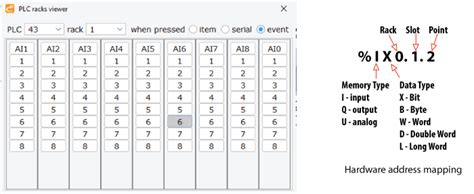 Bootstrapping PLC Program