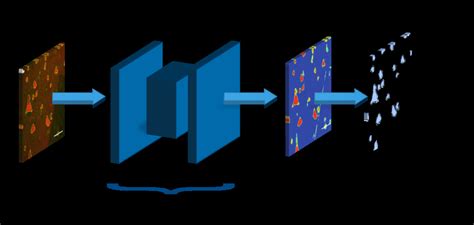 D CNN Segmentation Model Download Scientific Diagram