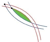 Filling An Area Between Curves In Tikz TeX LaTeX Stack Exchange