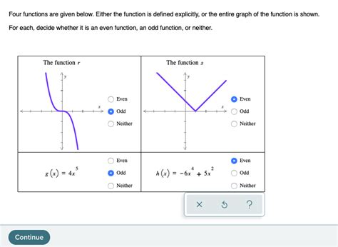 solved four functions are given below either the function