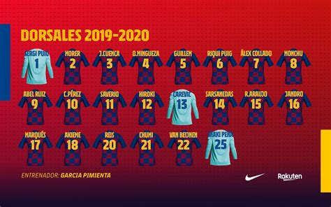 Los Dorsales Del Barça B 201920