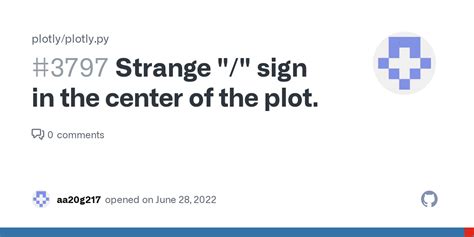 Strange Sign In The Center Of The Plot · Issue 3797 · Plotly