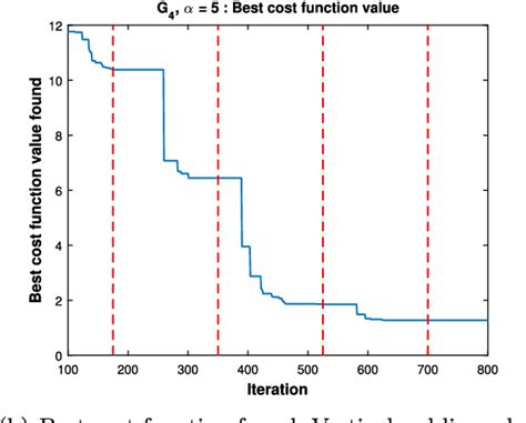 Figure 4 From Adaptive Simulated Annealing For Tuning Pid Controllers Semantic Scholar