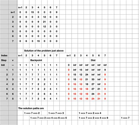 cs 4440 take home exercise 2