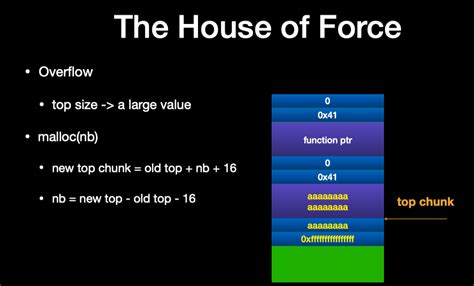 heap利用方式总结 SiriusHsh