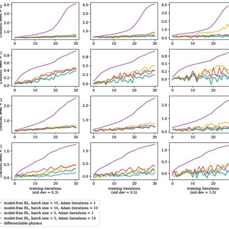 Additional Runs Of The Experiment Shown In Figure 7 Using Different