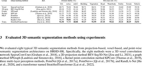 oa macc miou and per class ious of selected methods best value in