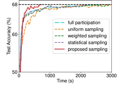 optimization design for federated learning in heterogeneous 6g networks