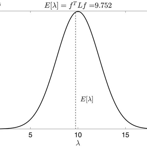 1 The Need For Graph Based Semi Supervised Learning Download Scientific Diagram
