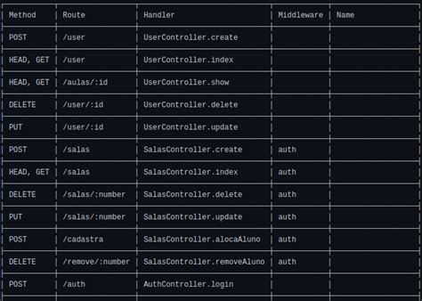 Github Mateusnishimuraadonisjs Api Api Em Nodejs Utilizando Adonisjs
