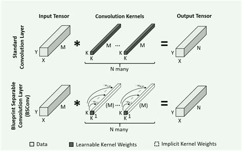 how to generate kernel bsconv csdn博客