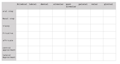 Linguistics Diagram Quizlet