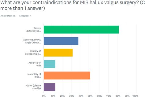 Varus Vs Valgus Fracture