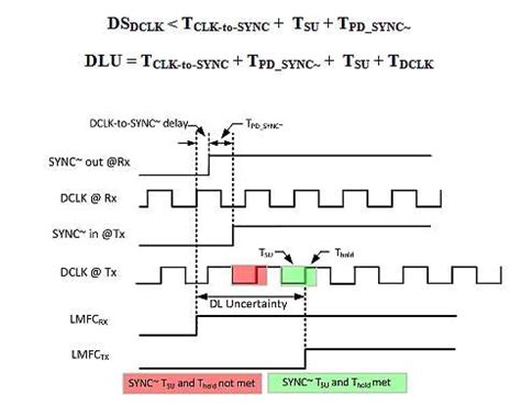 Instrumentation Amplifier VCM Vs VOUT Plots Part 3 EDN