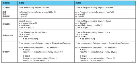 Multiprocessing — Python Concurrent Programming 001 Documentation
