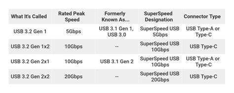 What Does A Usb C Port Look Like