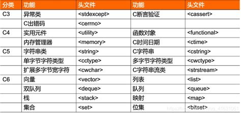 C 标准库 Getone超 博客园