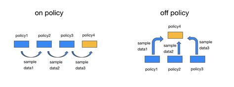 大语言模型 rlhf 四 ppo（proximal policy optimization）原理and实现and代码逐行注释 rlhl和ppo区别