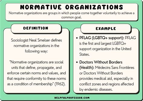 Normative Organizations Definition And 10 Examples 2024