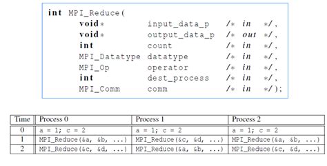 【山东大学】多核平台下的并行计算——复习笔记山东大学多核 Csdn博客
