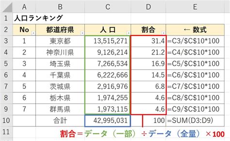 【excel】割合の求め方と変換方法｜数値データをパーセント（ ）表示する Excel Starter Kit